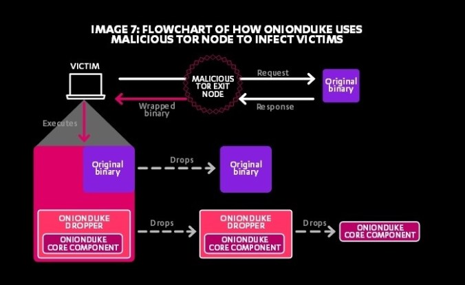 Russian APT29 Cyber Espionage: Tactics, Motivations, and Mitigation ...